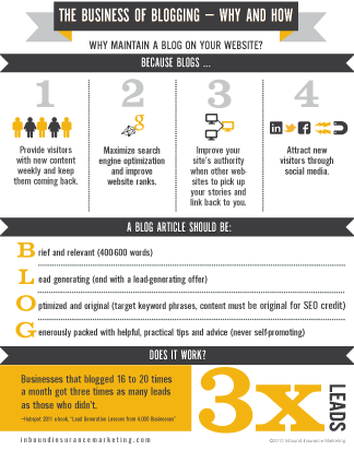 Infographic: The Business of Insurance Blogs